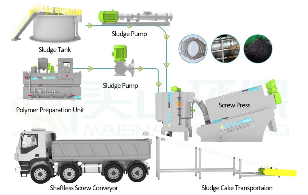 Stacked Screw Sludge Dewatering Machine_Maishan Environmental